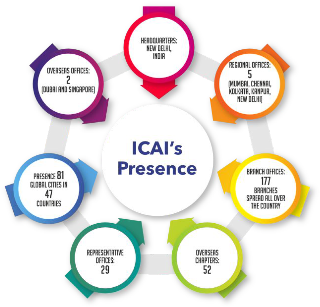 Welcome to WOFA 2025